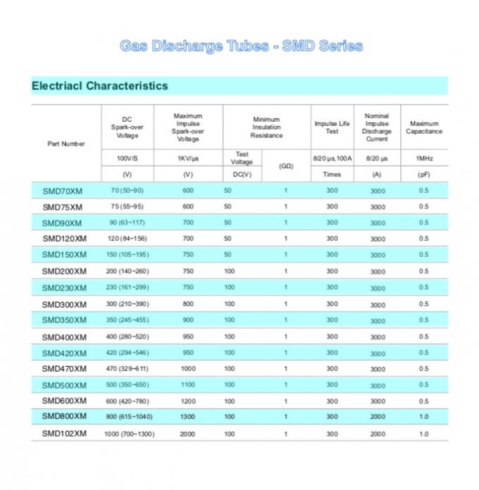 Micro Gap GDT Protection 4.5mm*3.2mm For Telecommunications