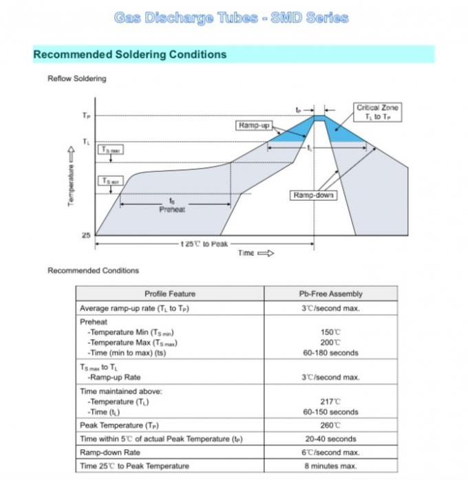 Micro Gap GDT Protection 4.5mm*3.2mm For Telecommunications
